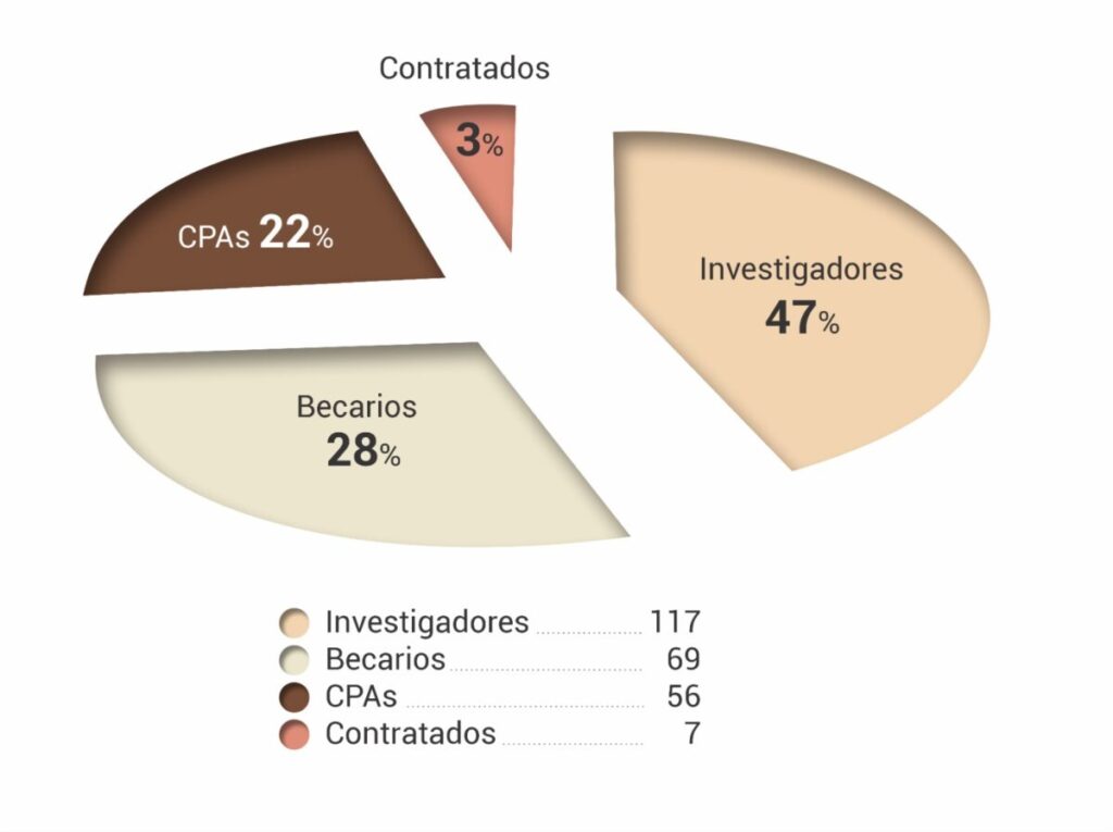 History – INTEMA – Instituto de Investigaciones en Ciencia y Tecnología ...
